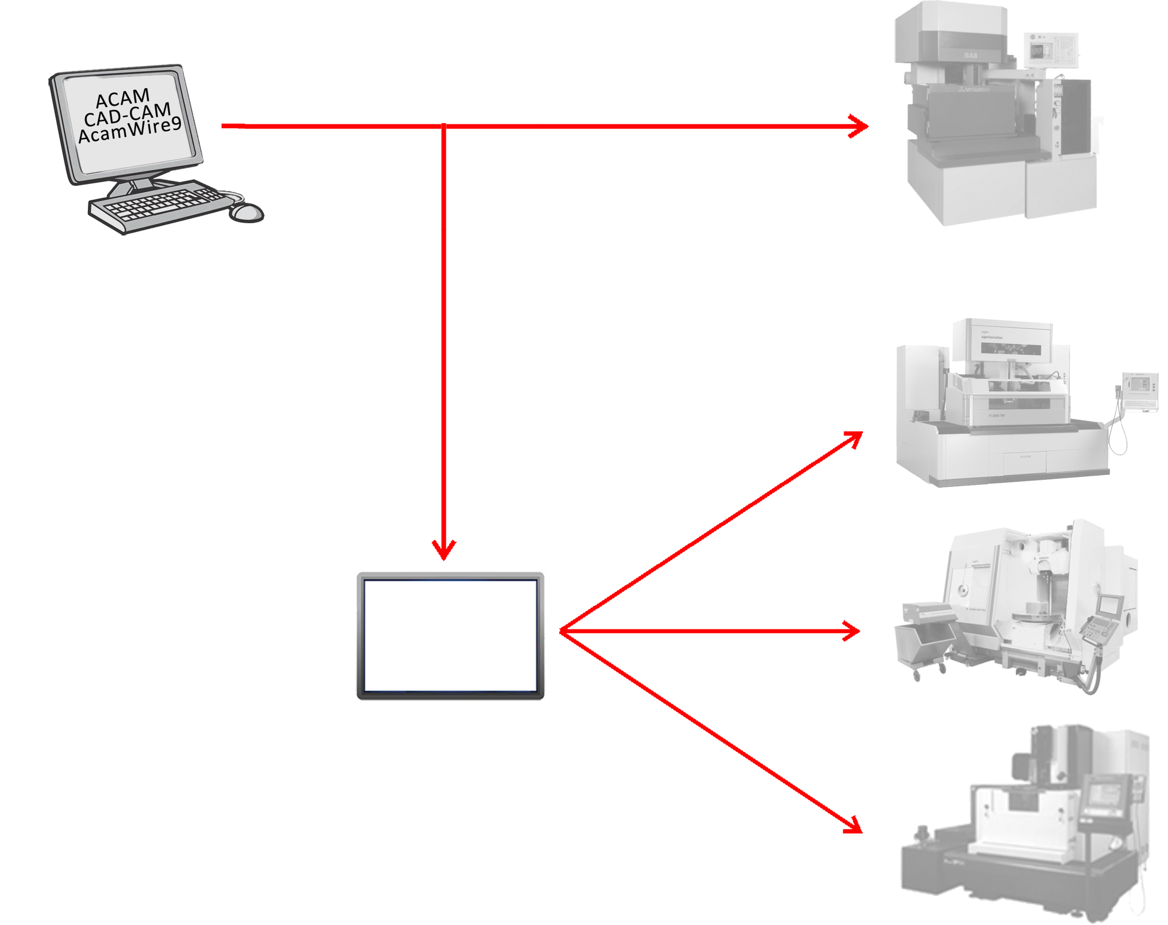 AcamWire – acam